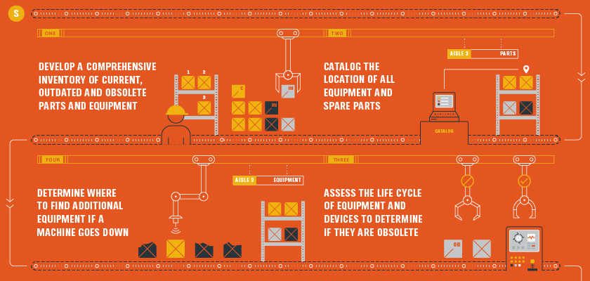 Industrial Transformation Guide: Are You Confident In The Technology ...
